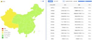 CloudCone、HostDare与RackNerd 3家怎么选？ - VPS之家