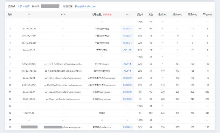 Linode VPS评测：新加坡数据中心性能测评 【2025】 - VPS之家