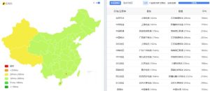 ByteVirt怎么样？优惠码和测评结果分享【2025】 - VPS之家